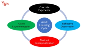 Adult Learning – Mahmood Habib Masjid and Islamic Centre